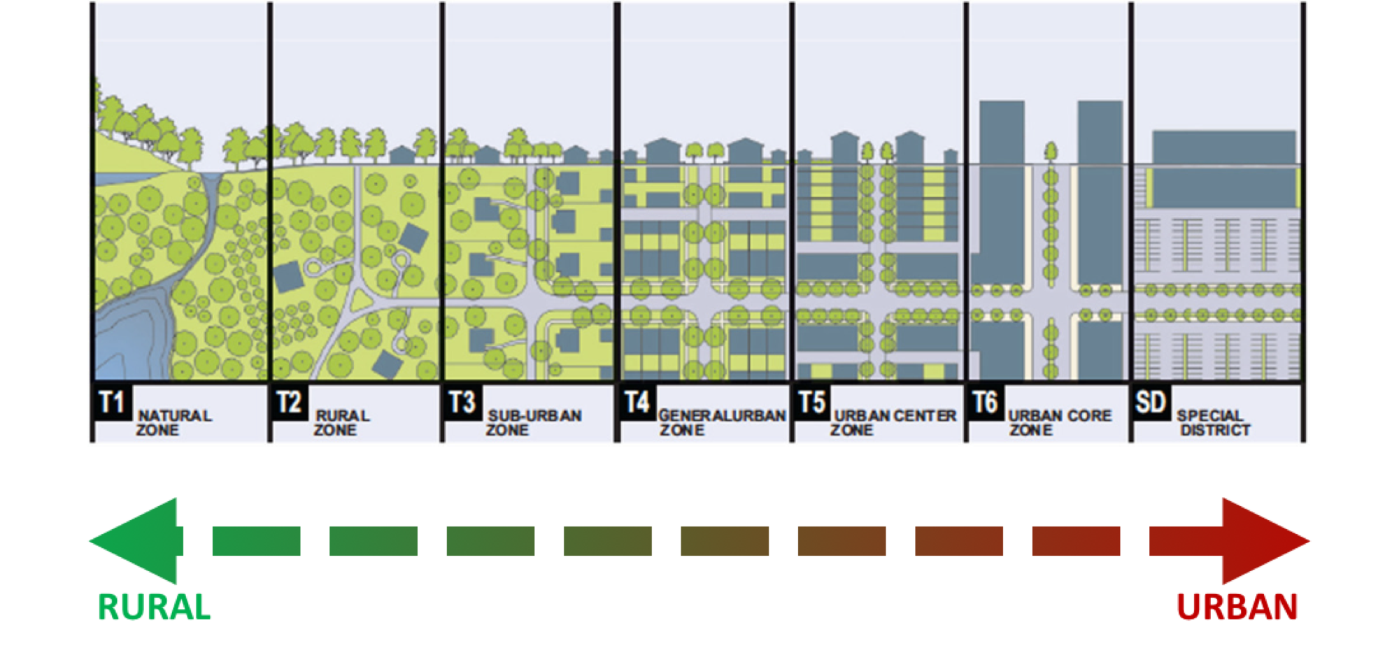 City Vs Country: The Urban-Rural Continuum | Urban & Environmental Studies